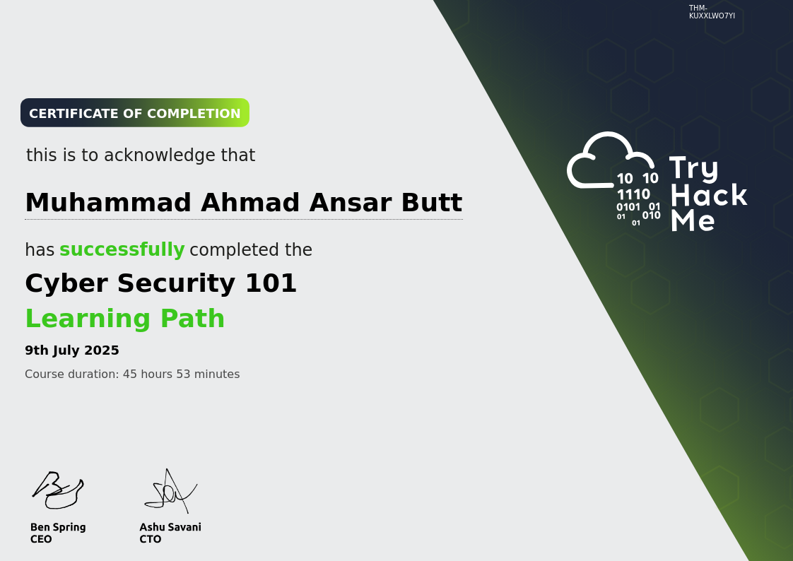 TryHackMe | Muhammad Ahmad Ansar Butt is now skilled in Cyber Security ...